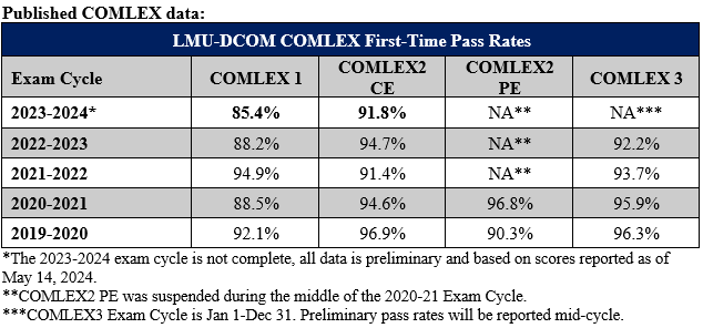 Student Outcomes
