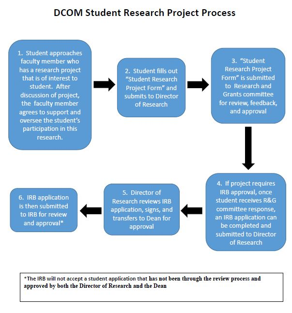 Student Research | Lincoln Memorial University