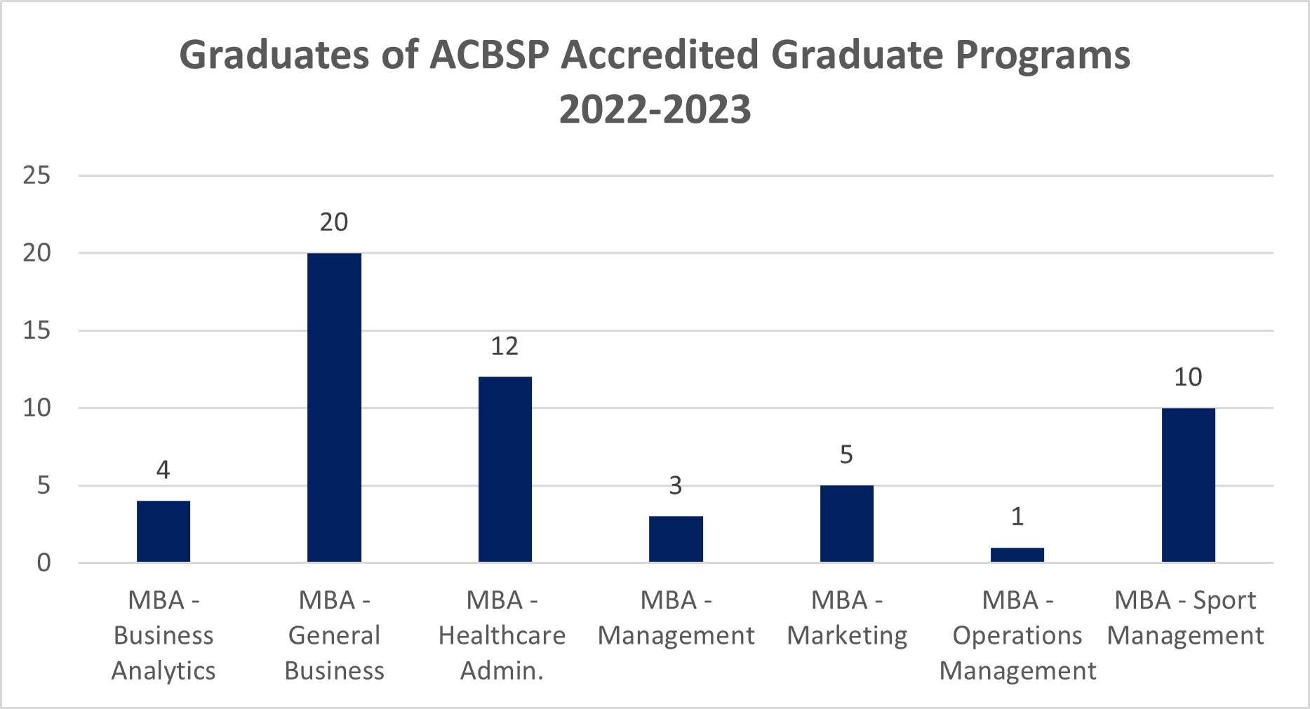 Student Success Rates