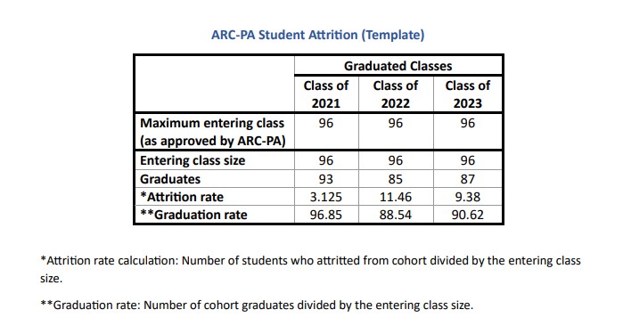 PA Program Mission & Goals | LMU Harrogate Overview